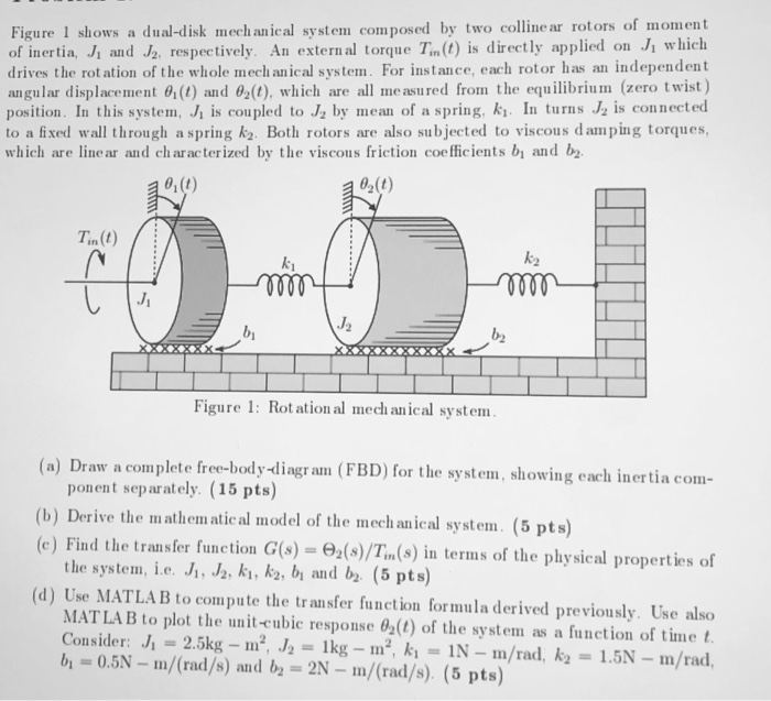 Solved Figure 1 shows a dual-disk mechanical system composed | Chegg.com