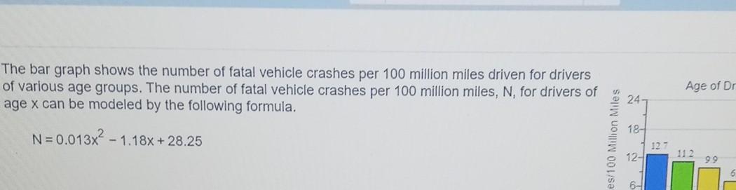 Solved The bar graph shows the number of fatal vehicle | Chegg.com