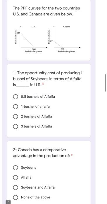 The PPF curves for the two countries U.S. and Canada | Chegg.com