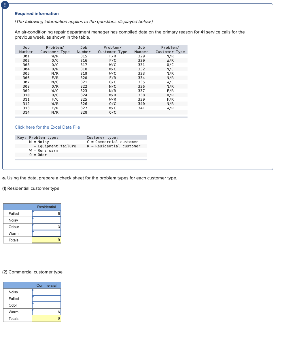 Required information[The following information | Chegg.com