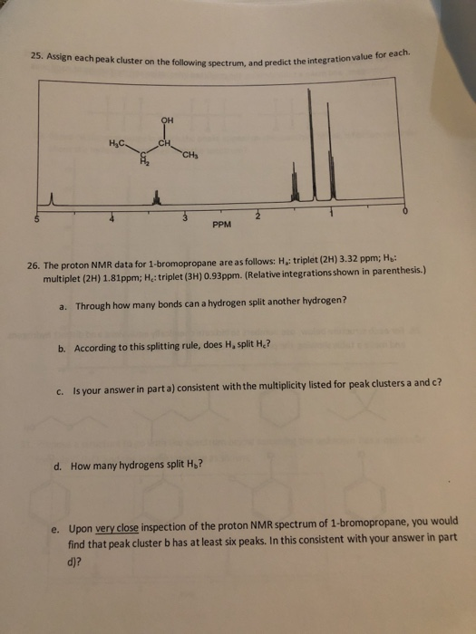 Solved 25. Assign each peak cluster on the following | Chegg.com