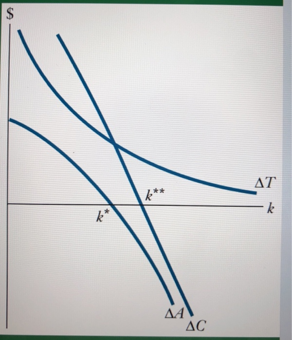 Solved 18. (10 Points) Why is the technical efficiency" line | Chegg.com