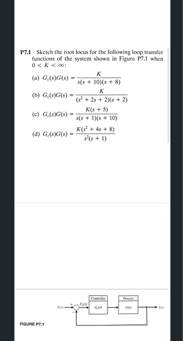 Solved P7.1 Sketch the root locus for the following loop | Chegg.com