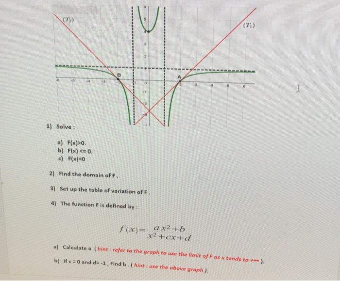 Solved a) F(x)>0. b) F(x)