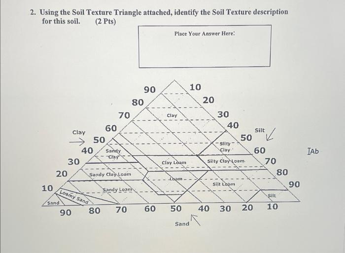 Solved 2. Using the Soil Texture Triangle attached, identify | Chegg.com
