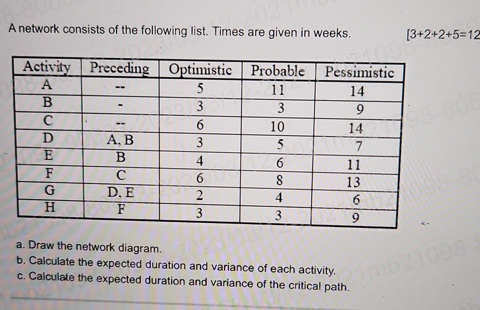Solved A network consists of the following list. Times are | Chegg.com