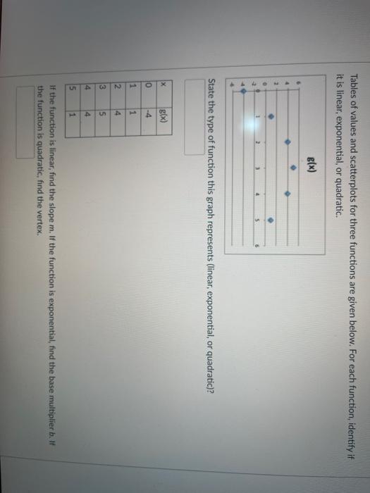 Solved Tables of values and scatterplots for three functions | Chegg.com
