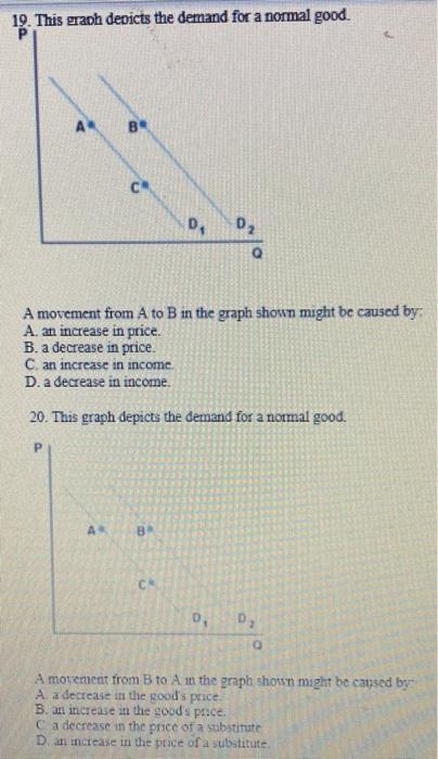 Solved 19. This graph depicts the demand for a normal good. | Chegg.com