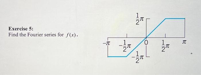 Solved Exercise 5: Find the Fourier series for f(x). | Chegg.com
