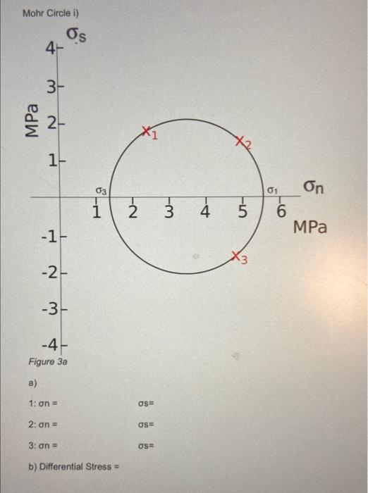 Solved For each of the 2D Mohr diagrams below calculate the | Chegg.com
