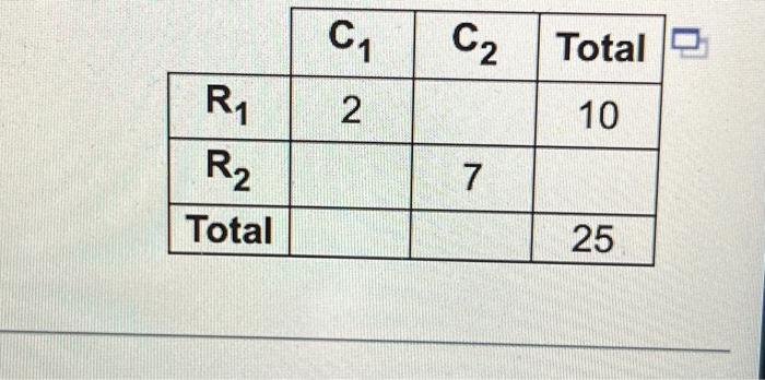 Solved An incomplete contingency table is provided. Use this | Chegg.com