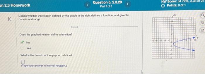 Solved Decide whether the relation defined by the graph to | Chegg.com