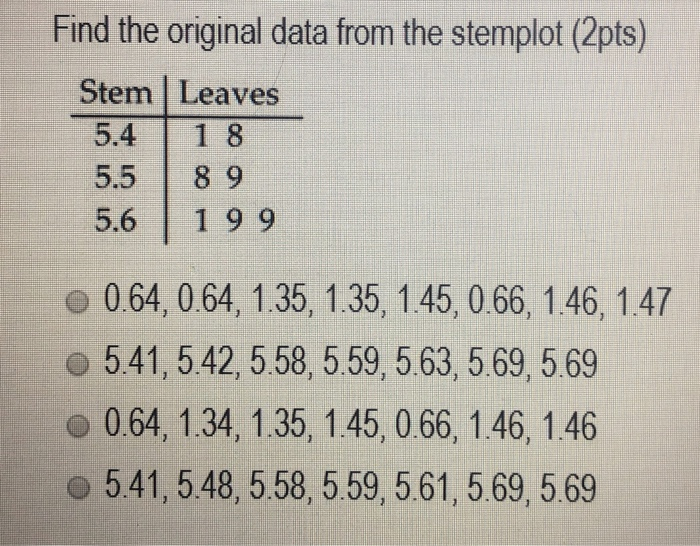 Solved Find The Original Data From The Stemplot 2pts Stem