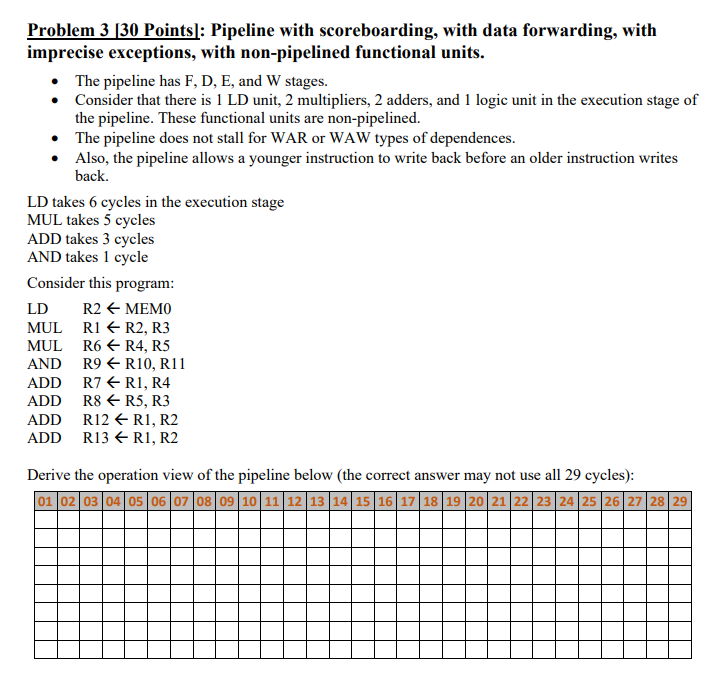 Solved Problem 3 [ 30 ﻿Points]: Pipeline with scoreboarding, | Chegg.com