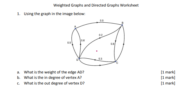 Solved Weighted Graphs and Directed Graphs WorksheetUsing | Chegg.com
