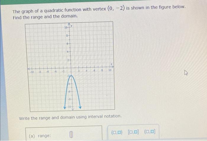 Solved The graph of a quadratic function with vertex (0,−2) | Chegg.com