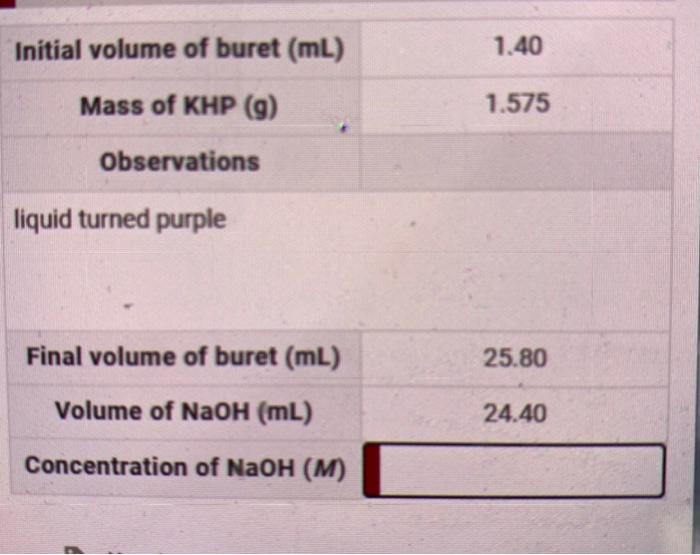 Solved Initial volume of buret (mL) 1.40 Mass of KHP (g) | Chegg.com