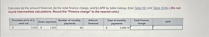 Solved Calculate (a) the amount financed, (b) the total | Chegg.com