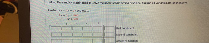 Solved Set up the simplex matrix used to solve the linear | Chegg.com
