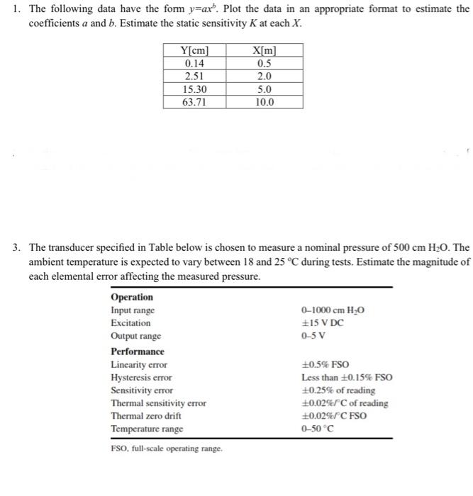 Solved 4. For the Fourier series given by | Chegg.com