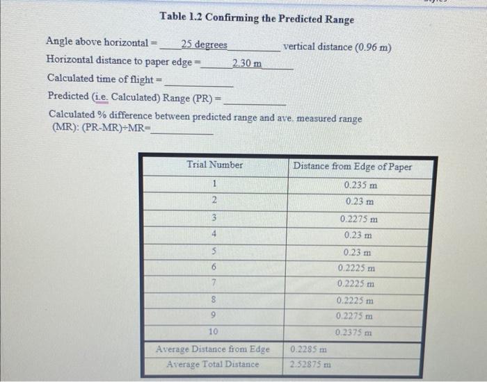 Solved Angle above horizontal =25 degrees vertical distance | Chegg.com