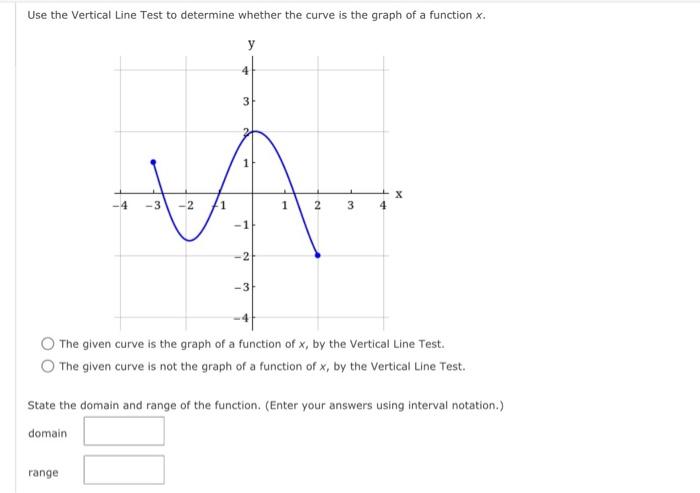 Solved Use the Vertical Line Test to determine whether the | Chegg.com