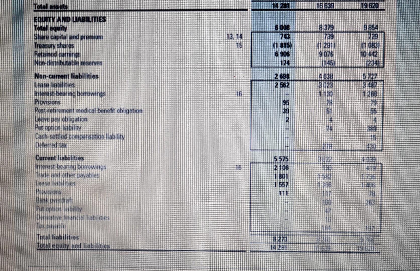 Solved Using the extract of the financial statements below | Chegg.com