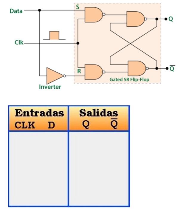 Solved Analyze the Q and Q' outputs and fill in the | Chegg.com
