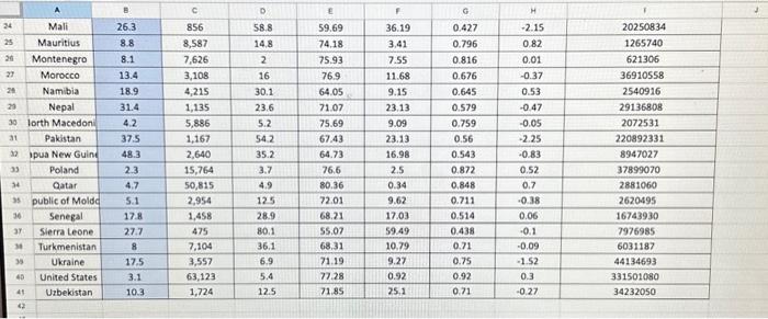 PART 2: Data Mining (Computing Correlations) Use the | Chegg.com