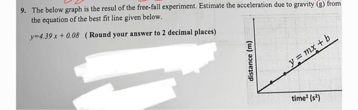 Solved 9. The below graph is the resul of the free-fall | Chegg.com