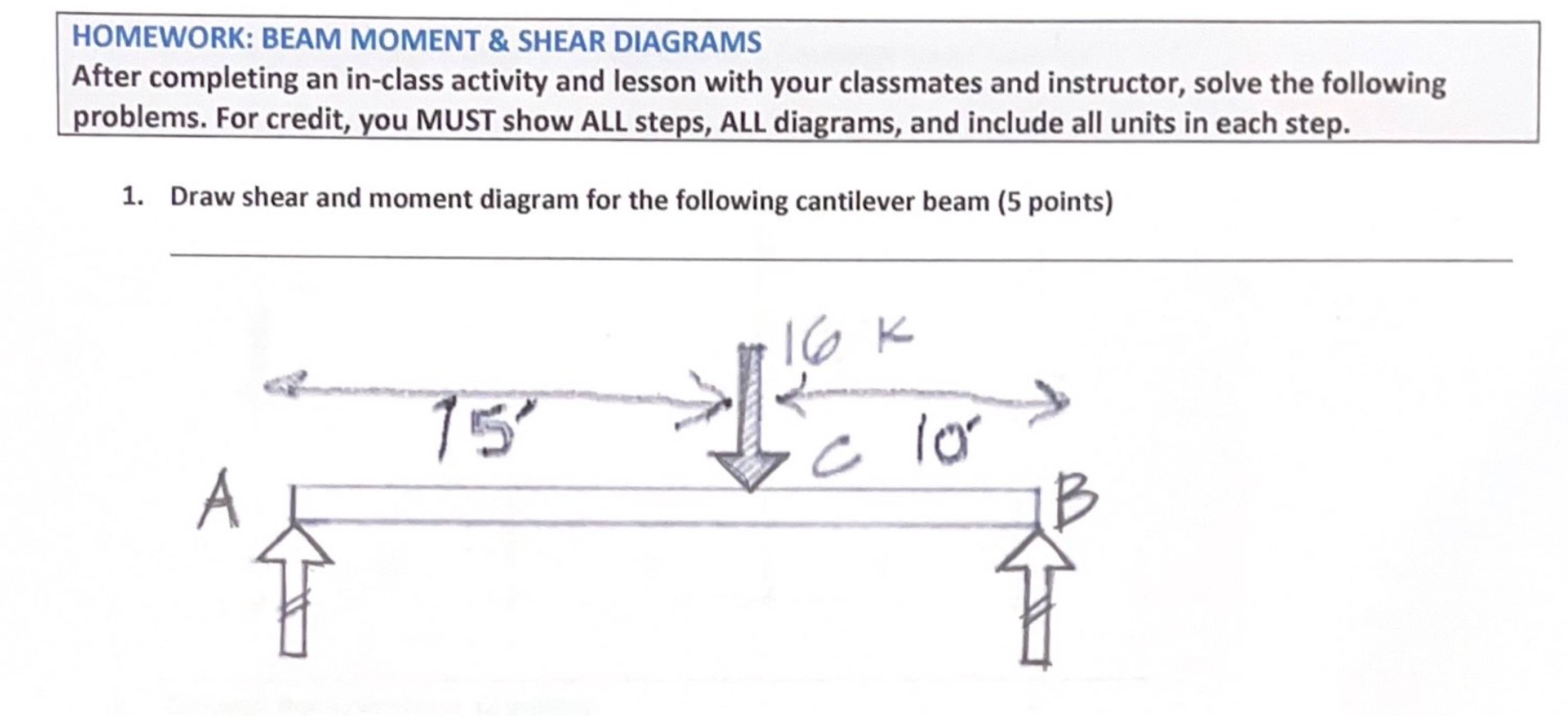 Solved HOMEWORK: BEAM MOMENT & SHEAR DIAGRAMSAfter | Chegg.com