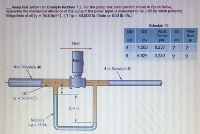 Solved Pump test system for Example Problem 7.3. For the | Chegg.com