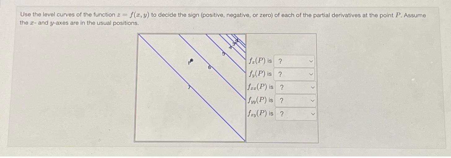 Use the level curves of the function z=f(x,y) ﻿to | Chegg.com