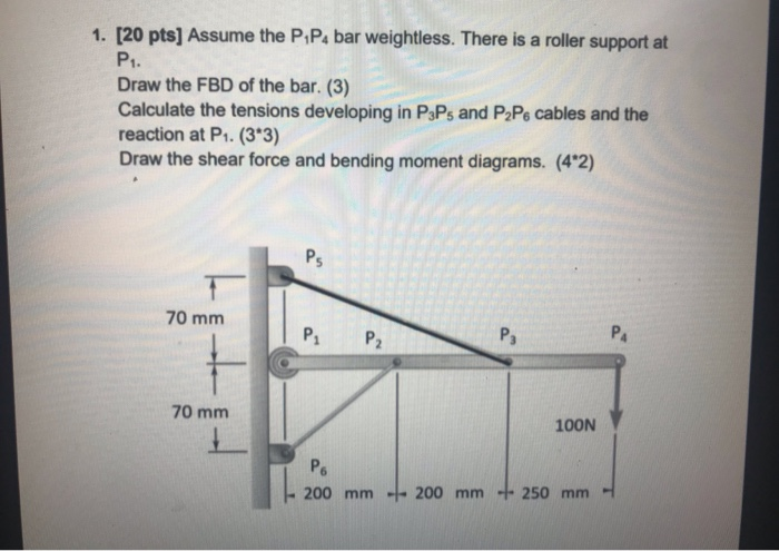Solved 1. [20 pts] Assume the P P4 bar weightless. There is | Chegg.com