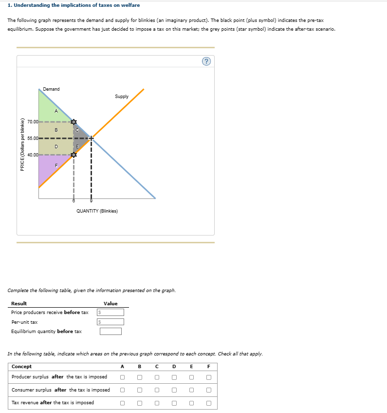 Solved please answer Understanding the implications of taxes | Chegg.com