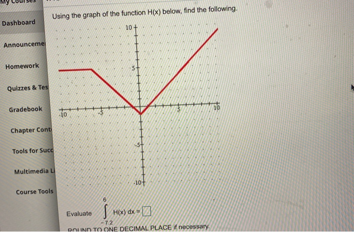 Solved Using the graph of the function H(x) below, find the | Chegg.com