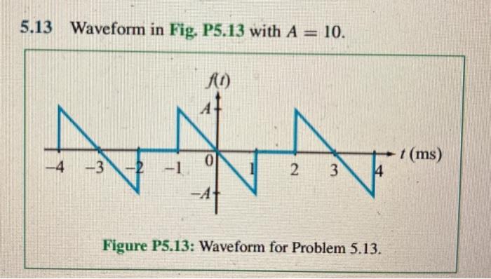 Solved Sections 5-3 and 5-4: Fourier Series Follow these | Chegg.com