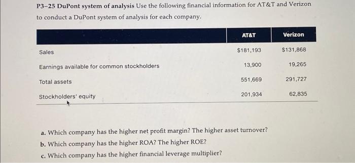 Solved P3-25 DuPont system of analysis Use the following | Chegg.com