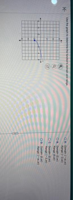 Solved Use the wertical line tost to determine whether or | Chegg.com