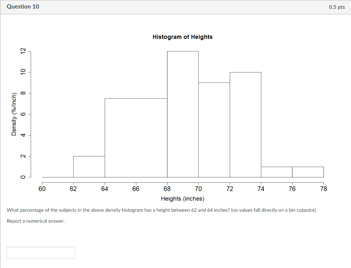 Solved Histogram of HeightsWhat percentage of the subjects | Chegg.com