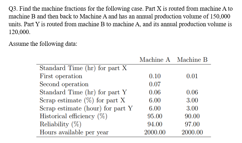 Solved Q3. ﻿Find the machine fractions for the following | Chegg.com