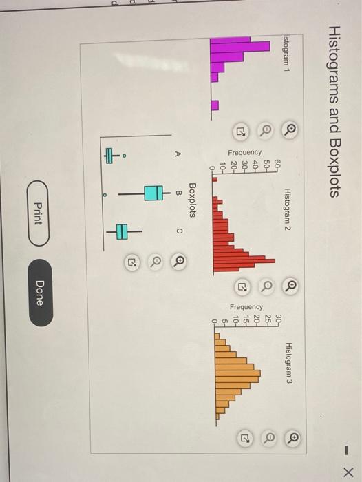 Solved - X Histograms and Boxplots istogram 1 Histogram 2 | Chegg.com