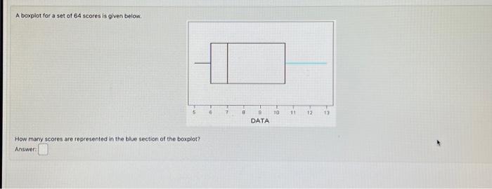 Solved A boxplot for a set of 64 scores is qiven below. How | Chegg.com