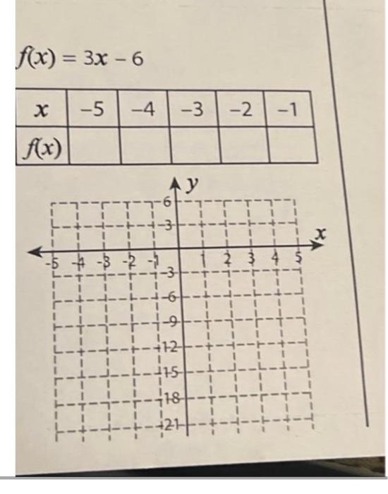 Solved complete the function table and plot the points and | Chegg.com