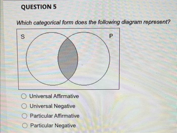 QUESTION 5 Which categorical form does the following | Chegg.com
