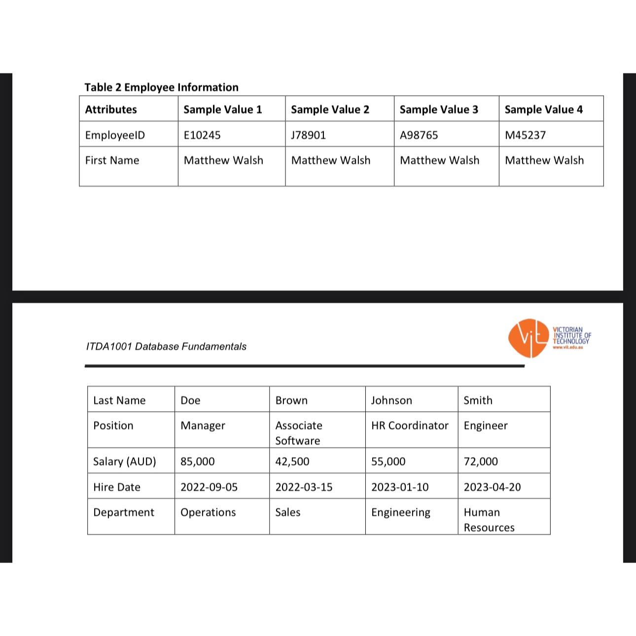 Table 2 ﻿Employee | Chegg.com
