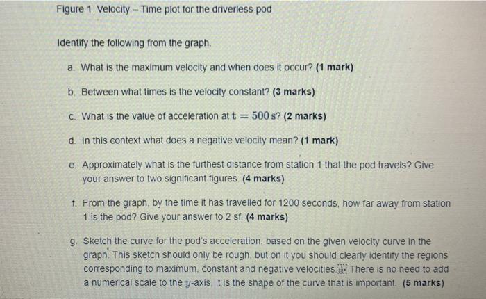Solved Figure 1 Velocity - Time plot for the driverless pod | Chegg.com