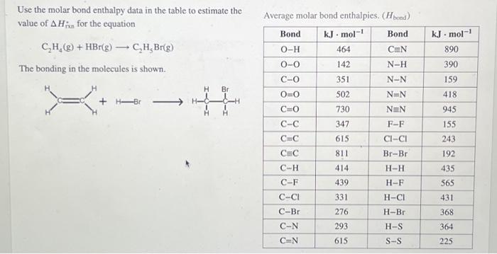 Solved Use the molar bond enthalpy data in the table to | Chegg.com