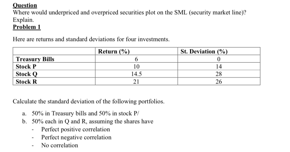 Solved QuestionWhere would underpriced and overpriced | Chegg.com