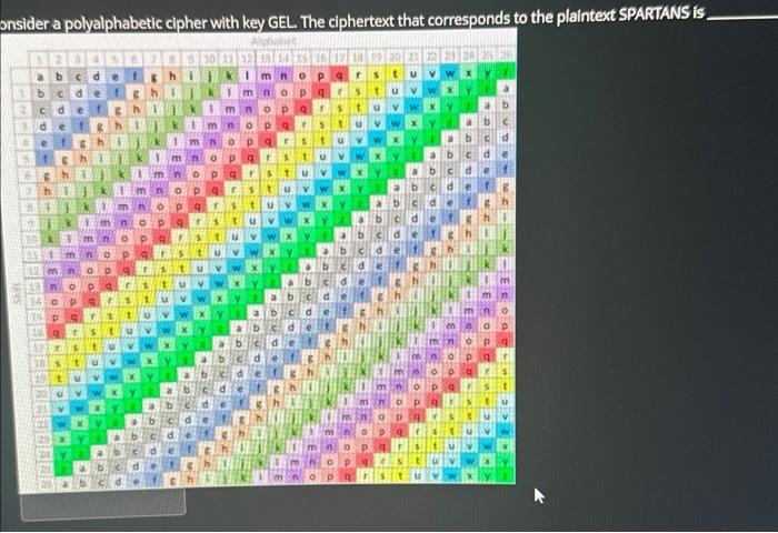 Solved asider a polyalphabetic cipher with key GEL. The | Chegg.com